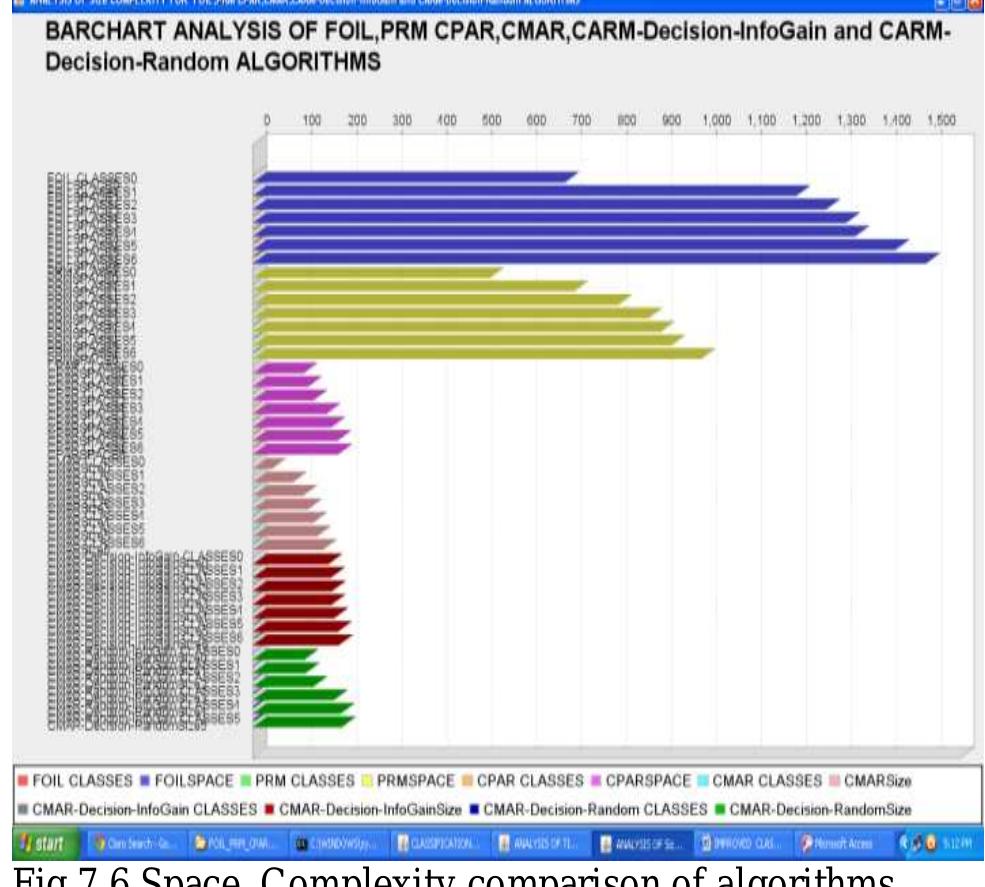 The following diagram shows the comparison of a accuracy