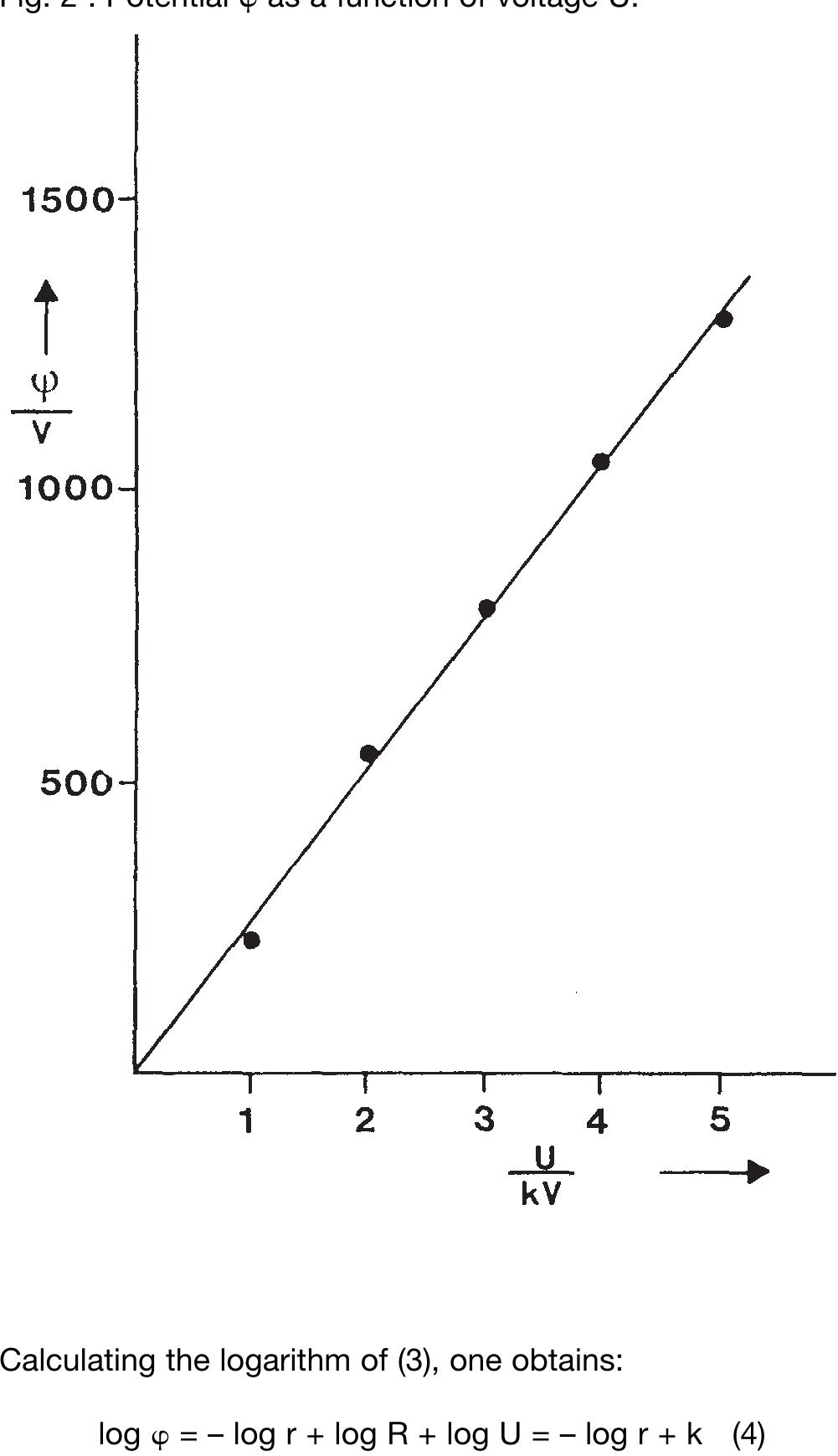 Coulomb potential and coulomb field of metal spheres