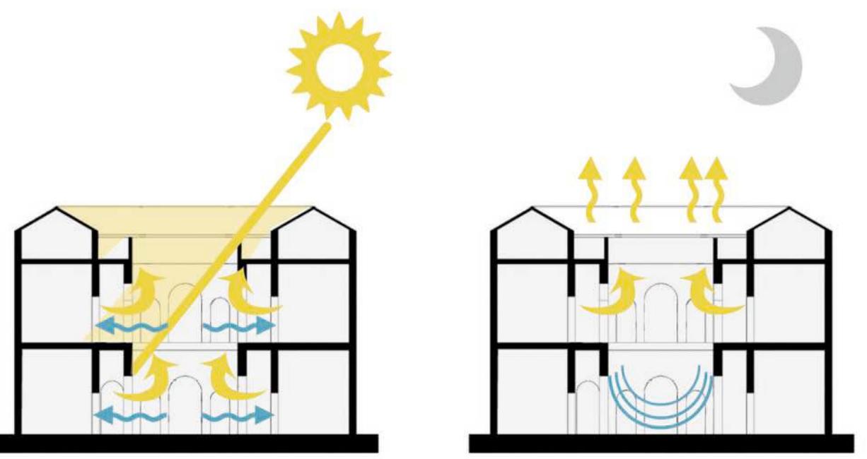 _ ee eee iat courtyard houses prevail in hot climate with
