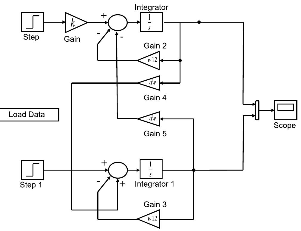 Simulink diagram of the cavity model with two inputs and