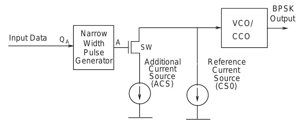 Block diagram for the tipa-bpsk scheme, used in vlsi