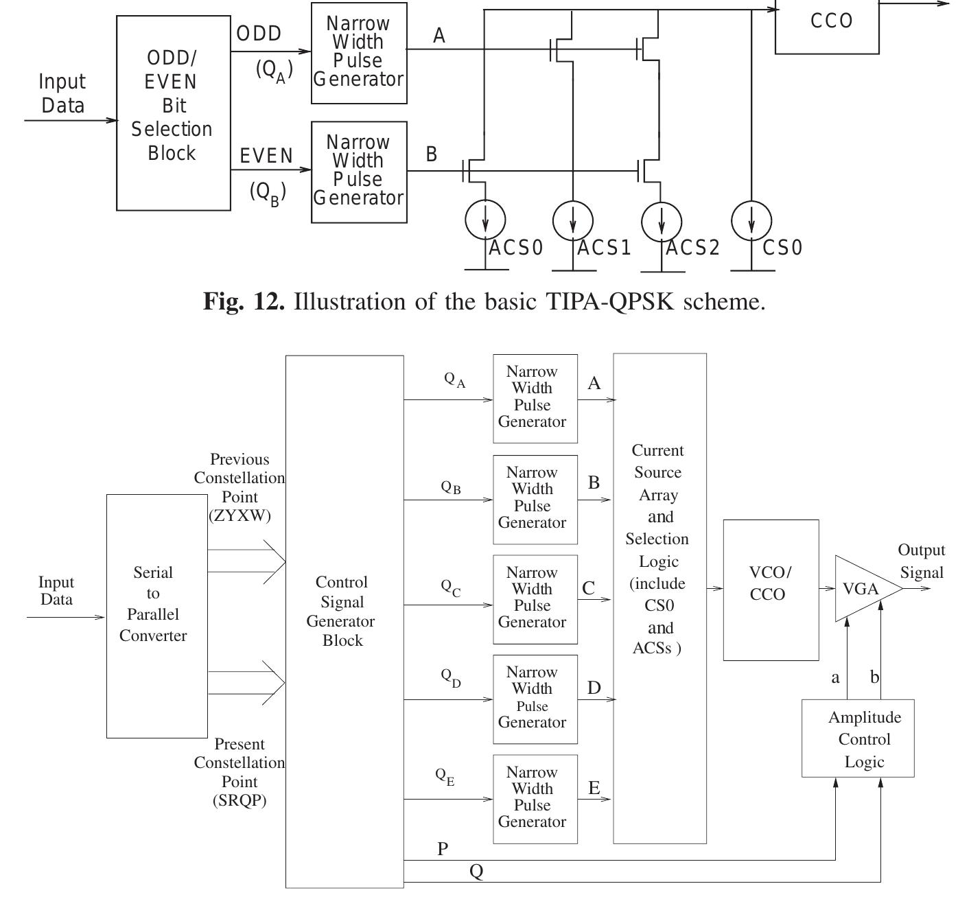 Logic diagram for tipa-16-qam scheme. fig. 11. transistor