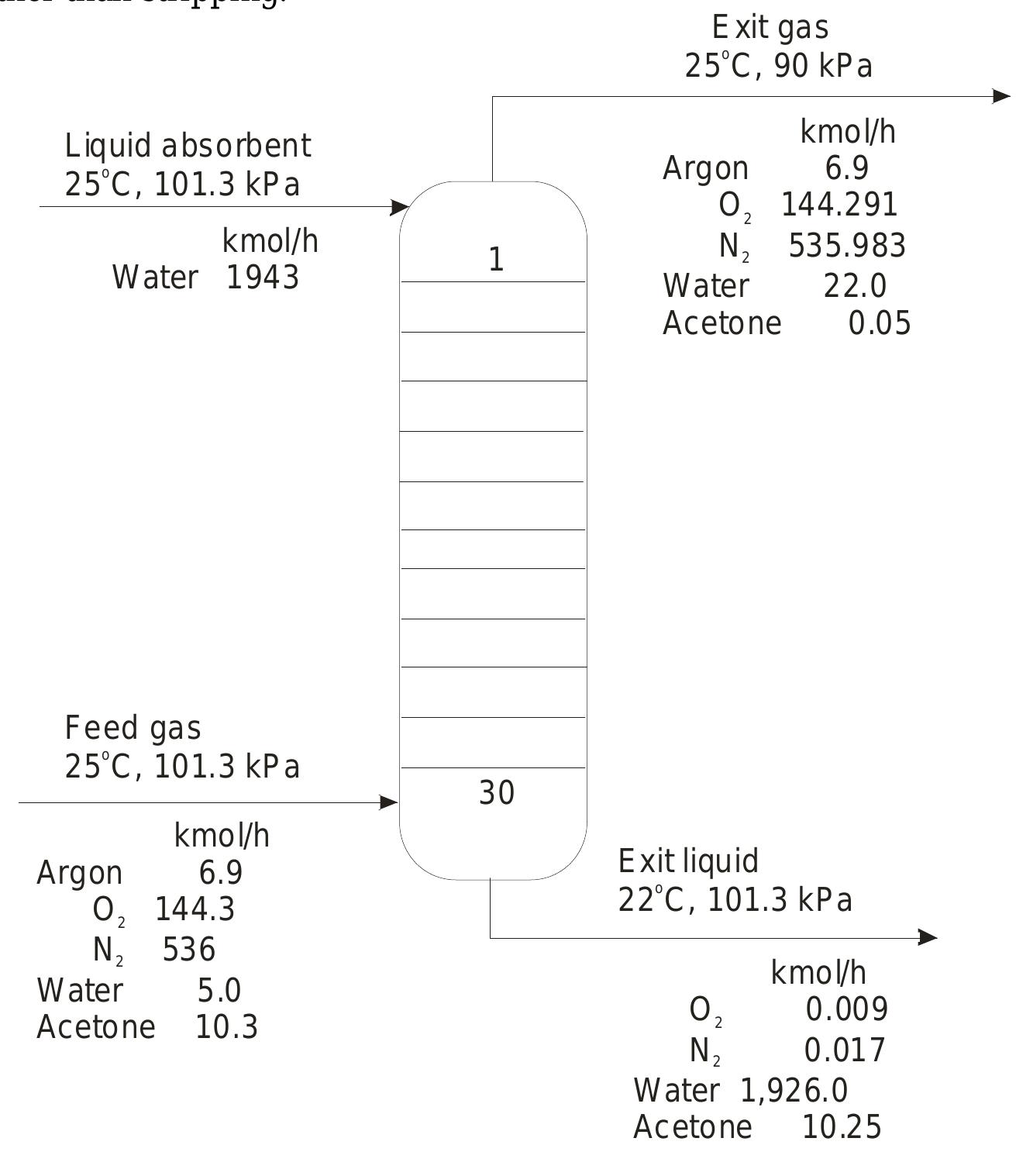 (PDF) 5-1 Chapter 5 Absorption and Stripping