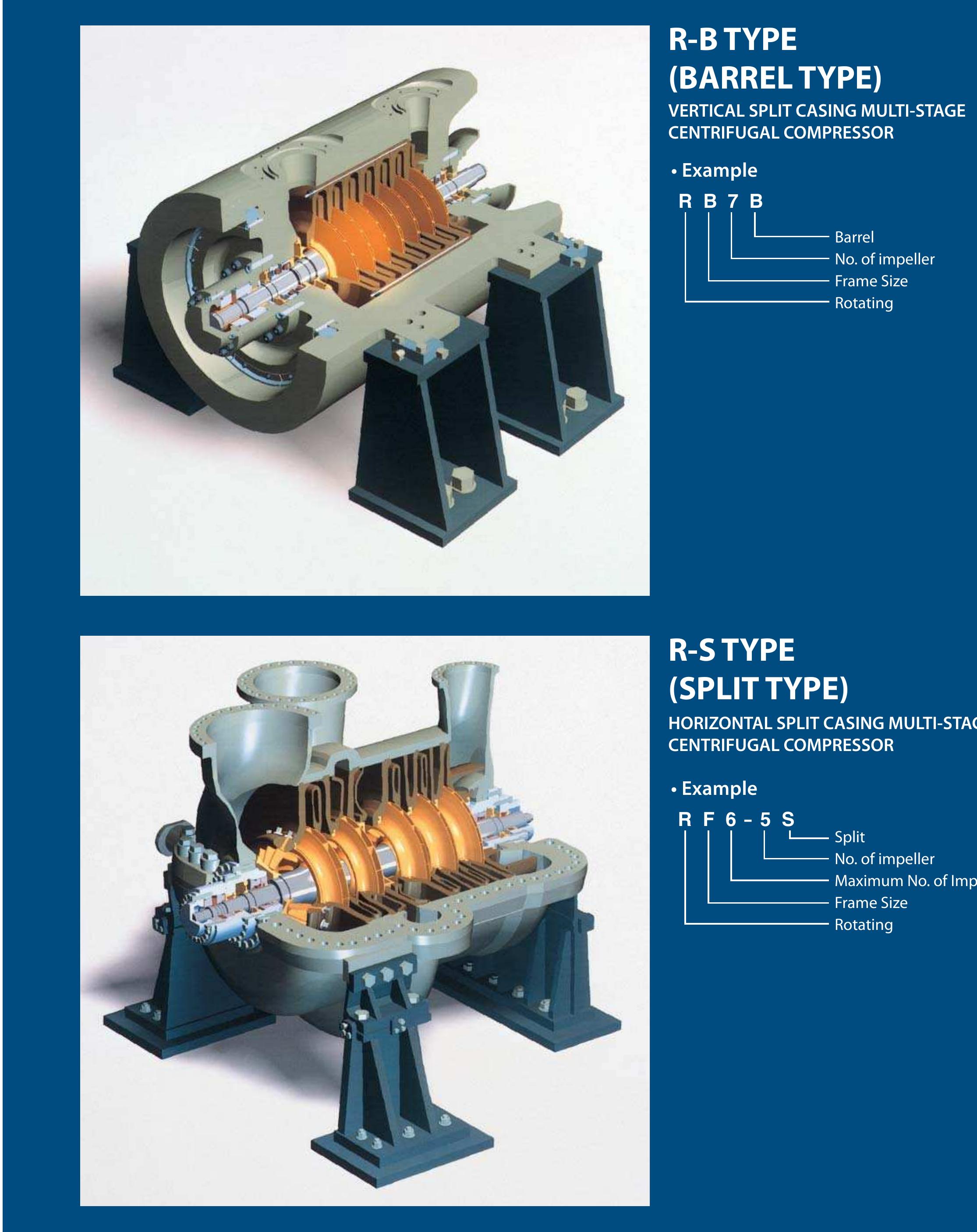 Figure 2 - Kawasaki Centrifugal Compressor