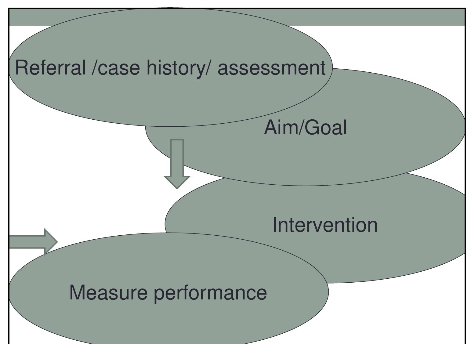 (PDF) THERAPY OUTCOME MEASURE (TOM)