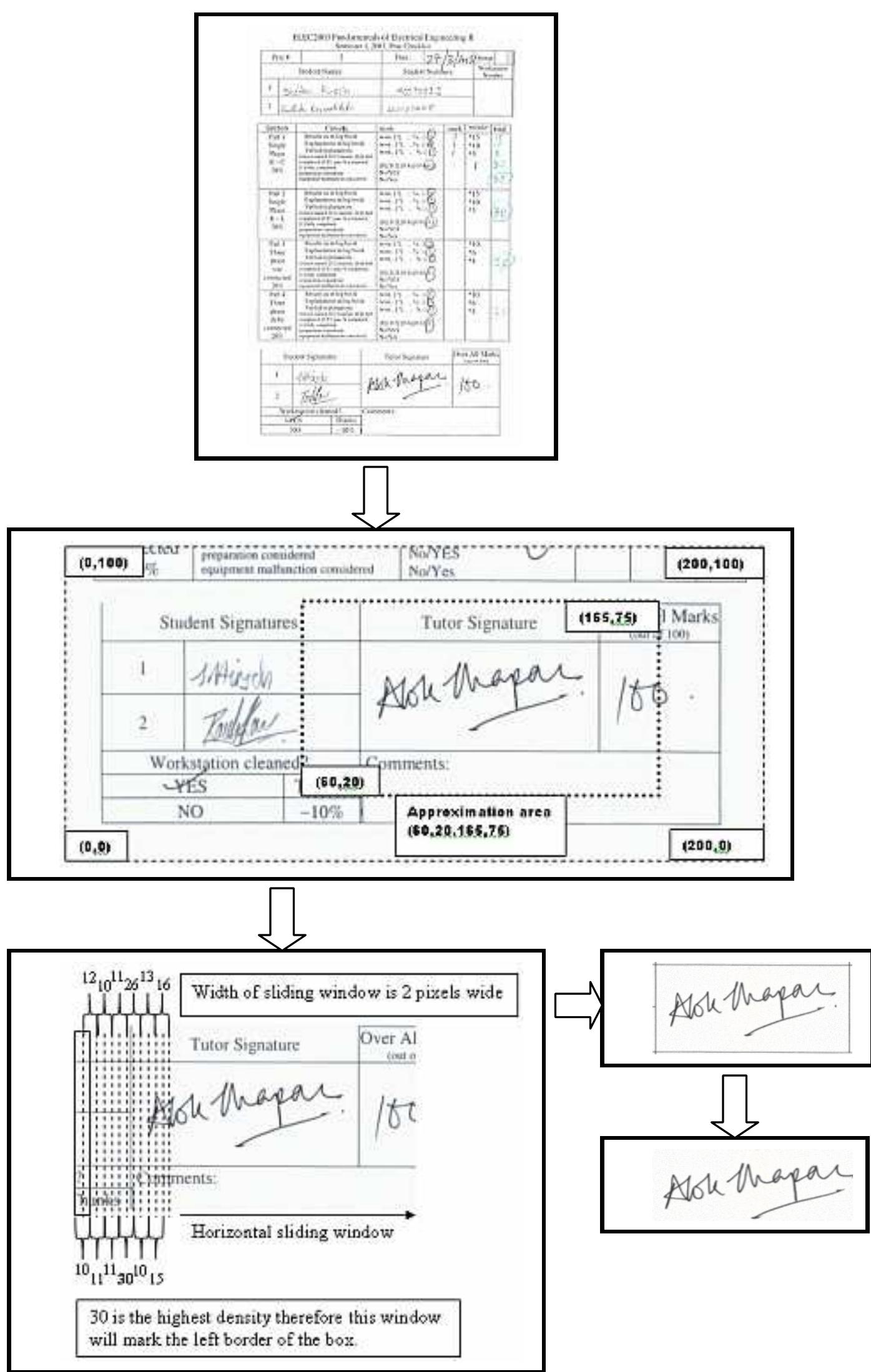 Procedure showing the extraction of tutor signatures proc.