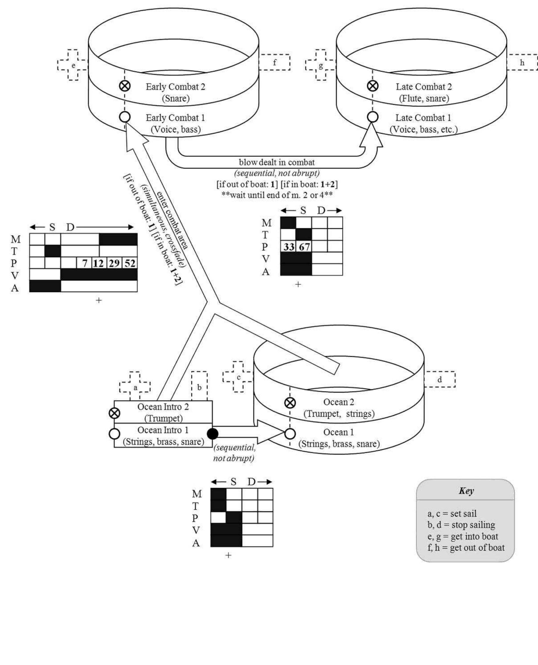 Figure 50 - Modular Structure and Function in Early