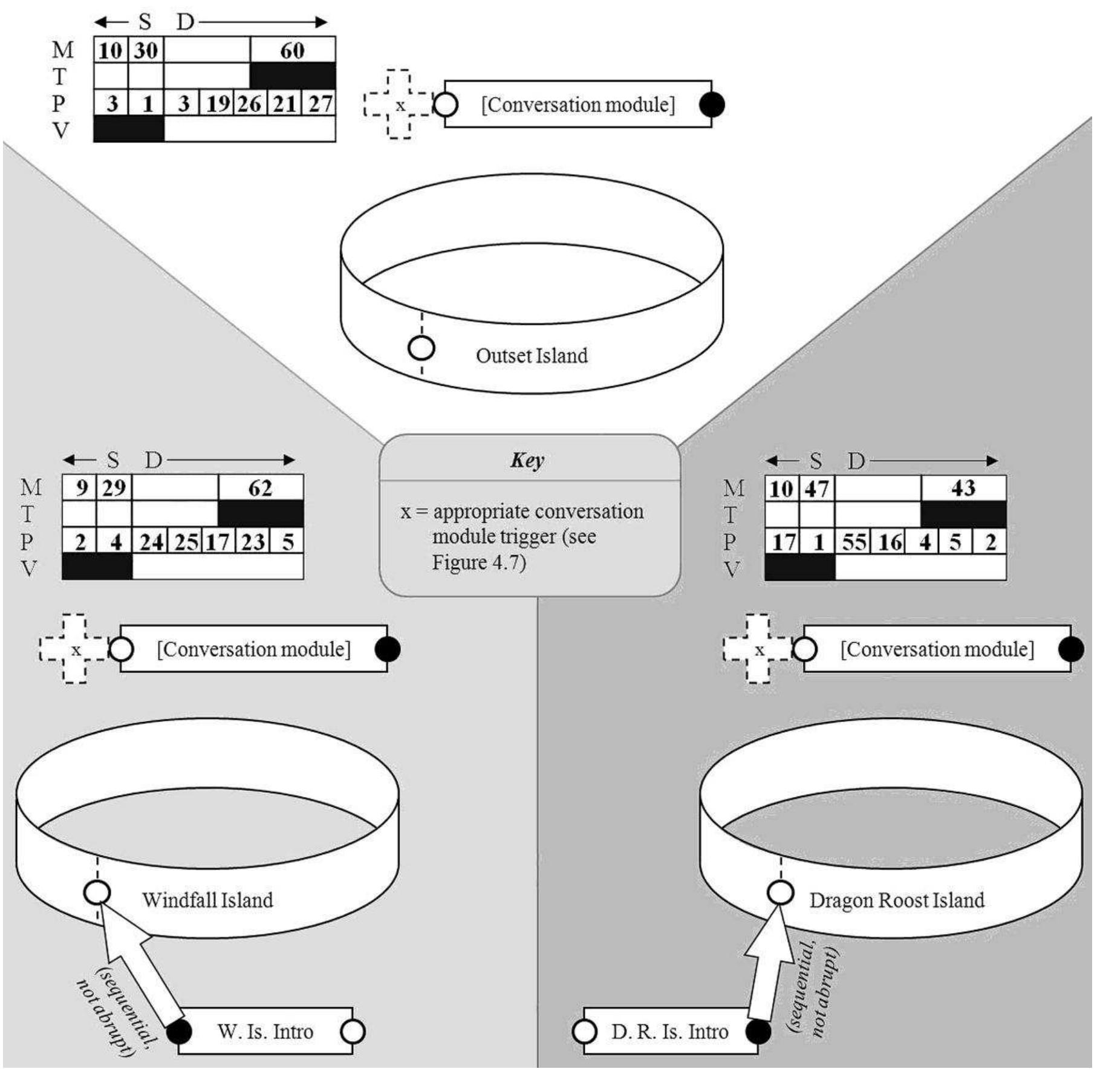 27 for these pitch and meter calculations, the earcons’ very