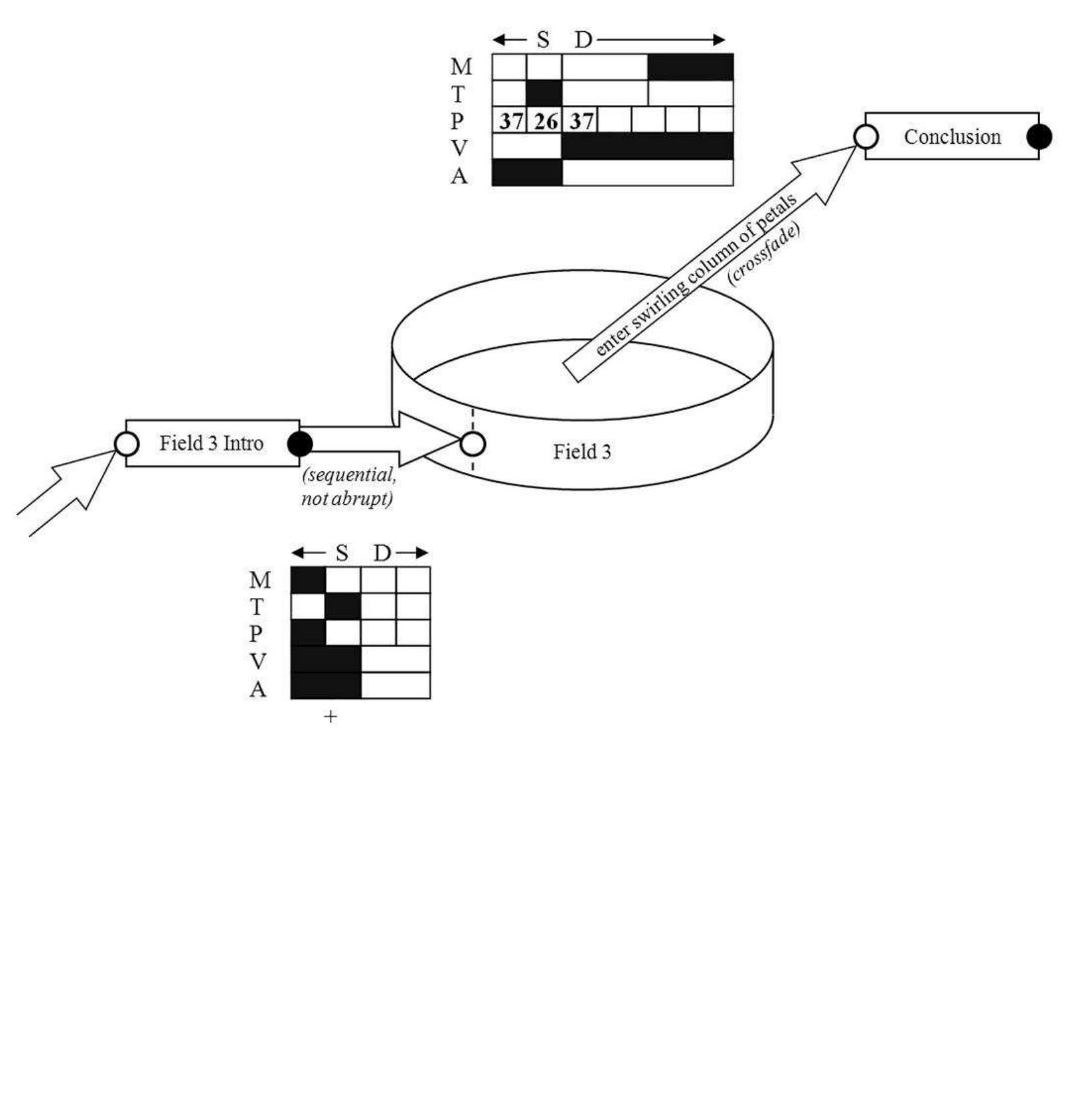 Figure 84 - Modular Structure and Function in Early