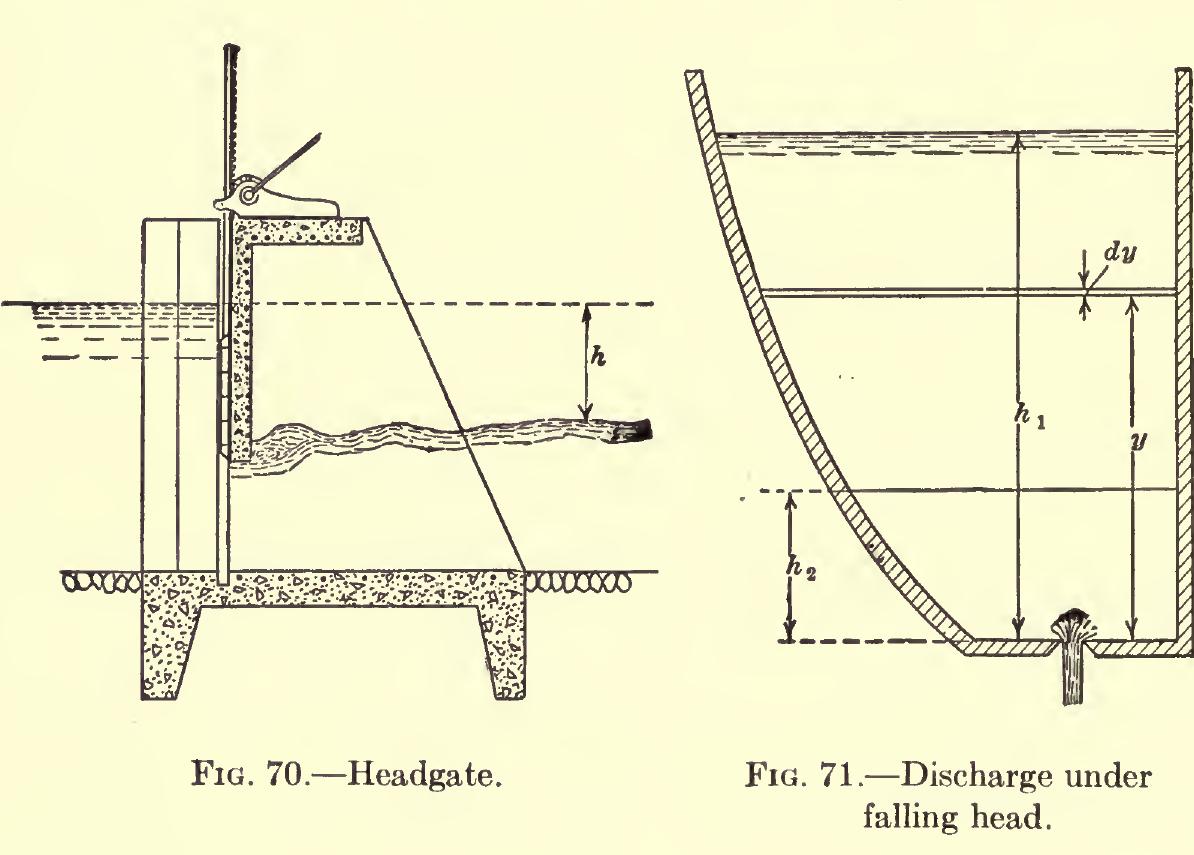 Illustrates a cross-section of a head gate such as is