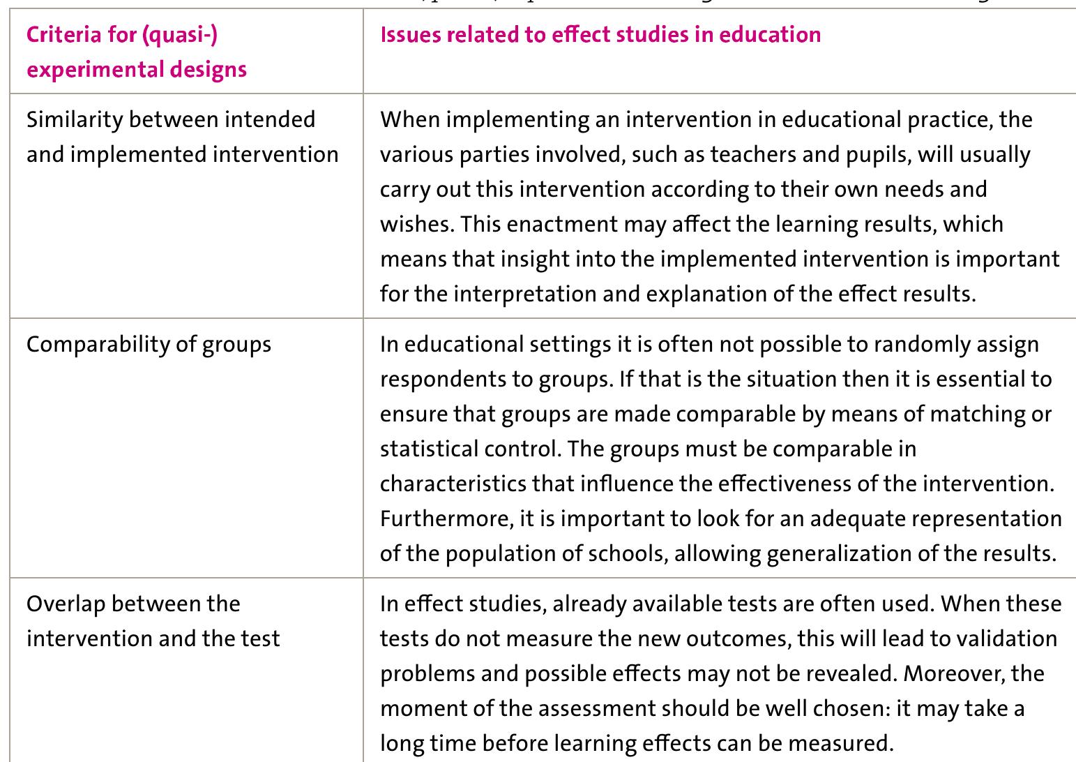 Criteria and issues related to (quasi-)experimental designs