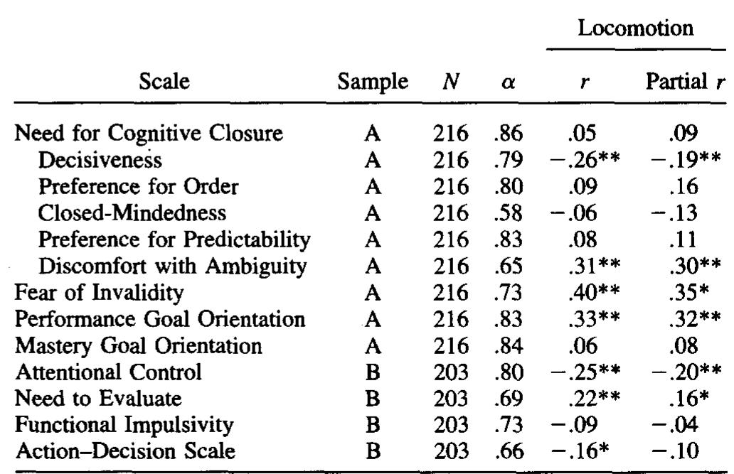 Note. sample a combines individual samples 1 and 2, and