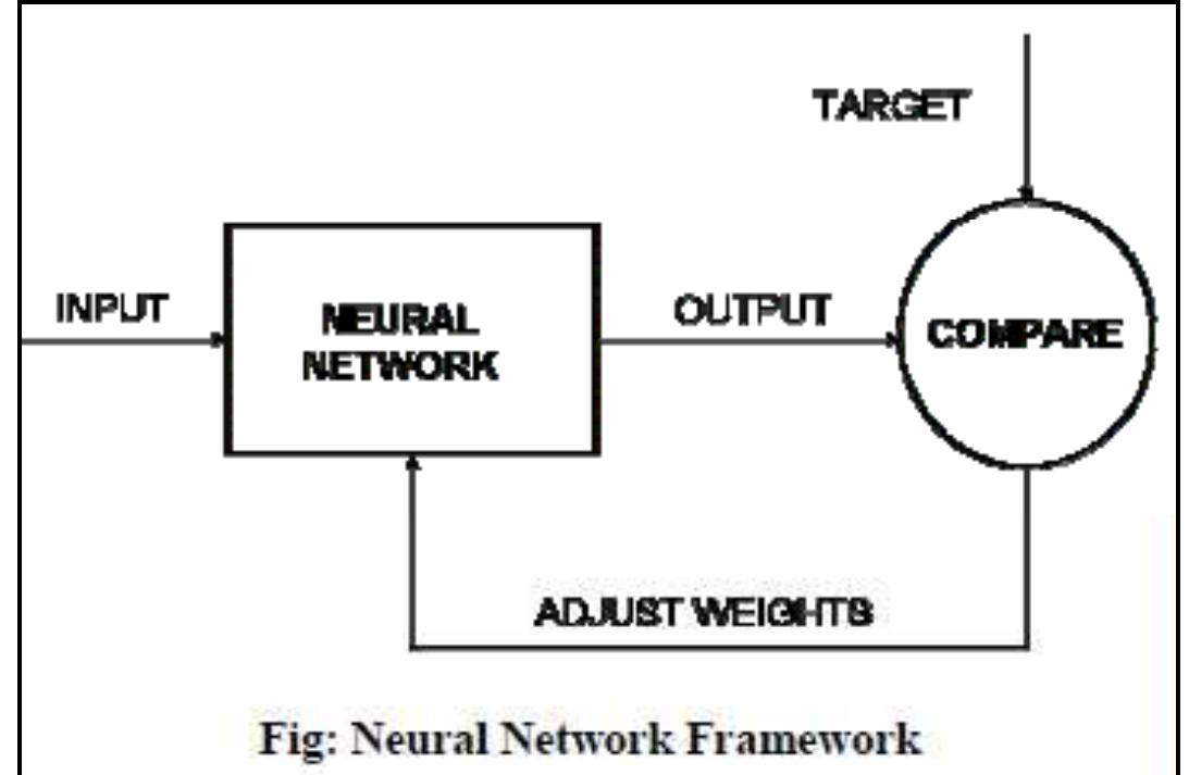 Neural network framework