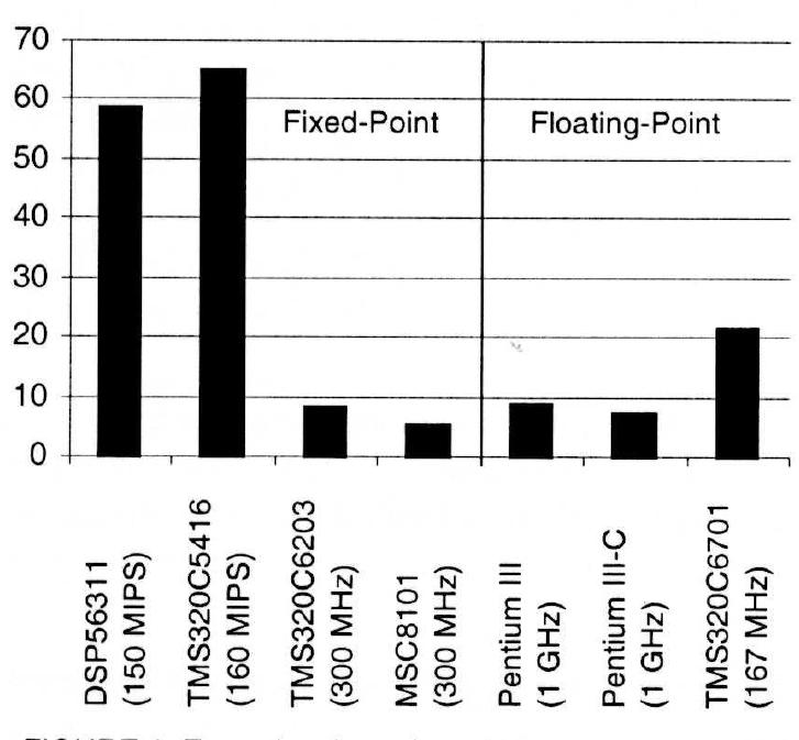(PDF) Advanced-DSP-J G.Proakis