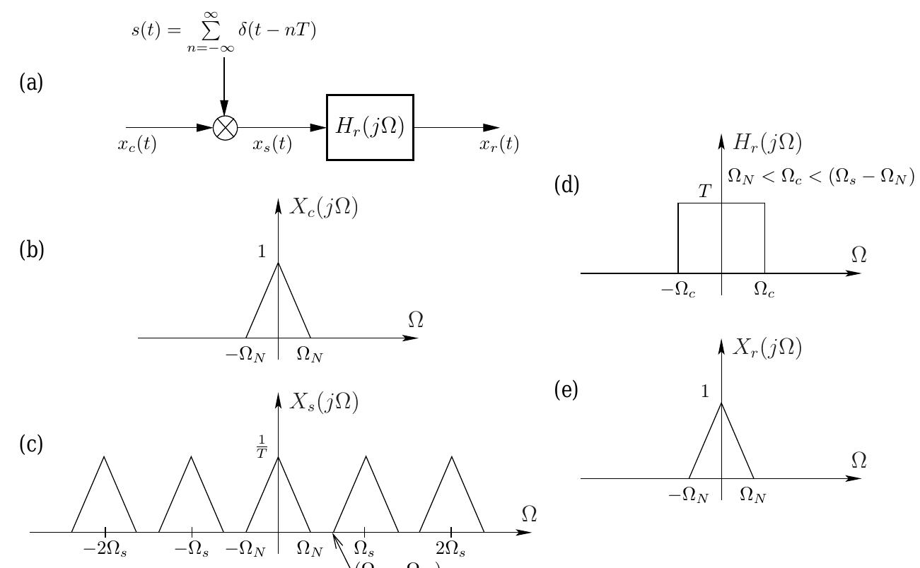 (PDF) Advanced-DSP-J G.Proakis