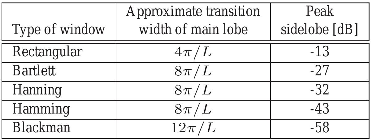 (PDF) Advanced-DSP-J G.Proakis