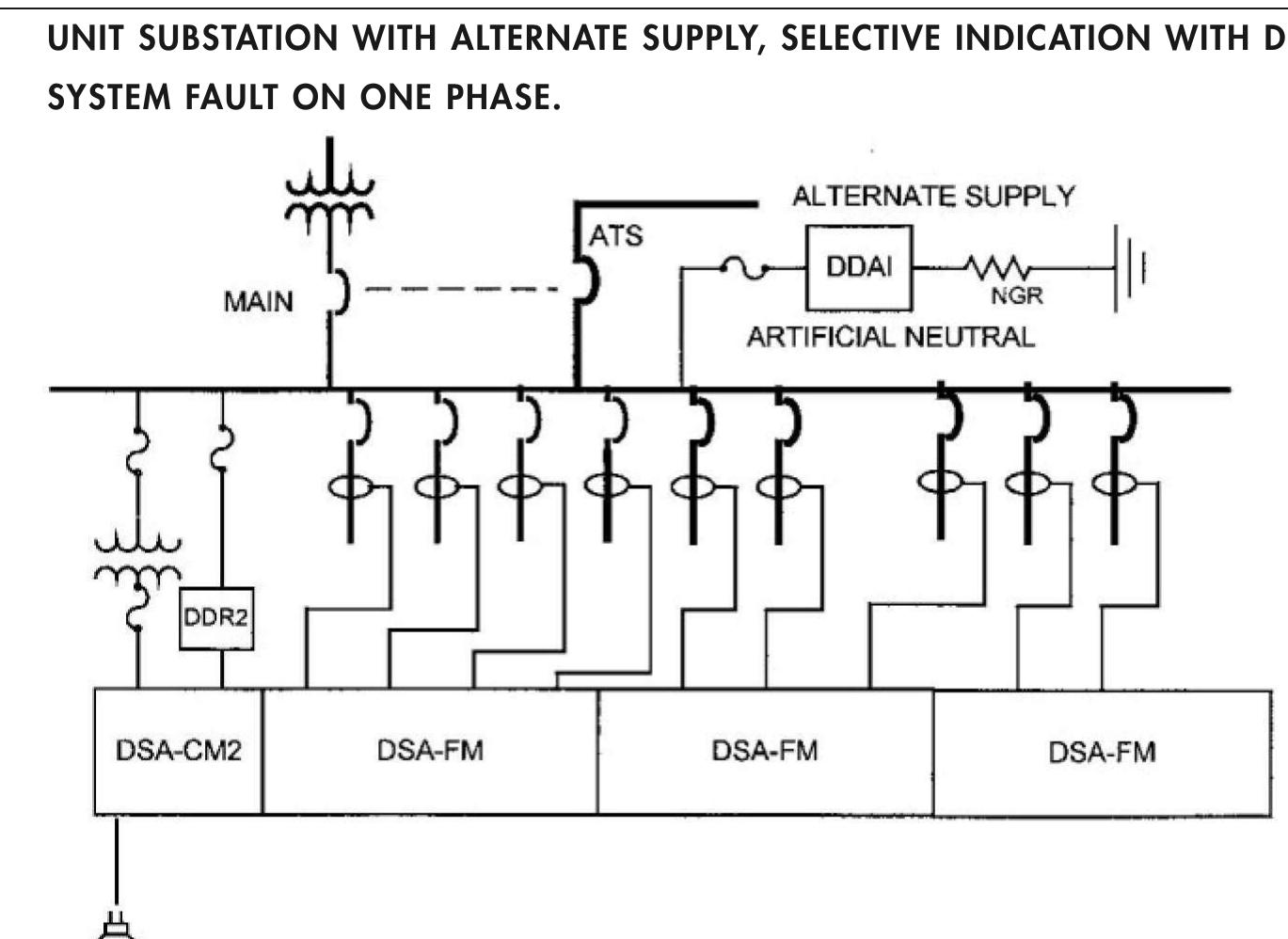 Double-ended substations with normally closed or normally