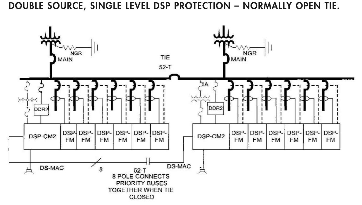 4: this diagram illustrates a two level system with dsp at