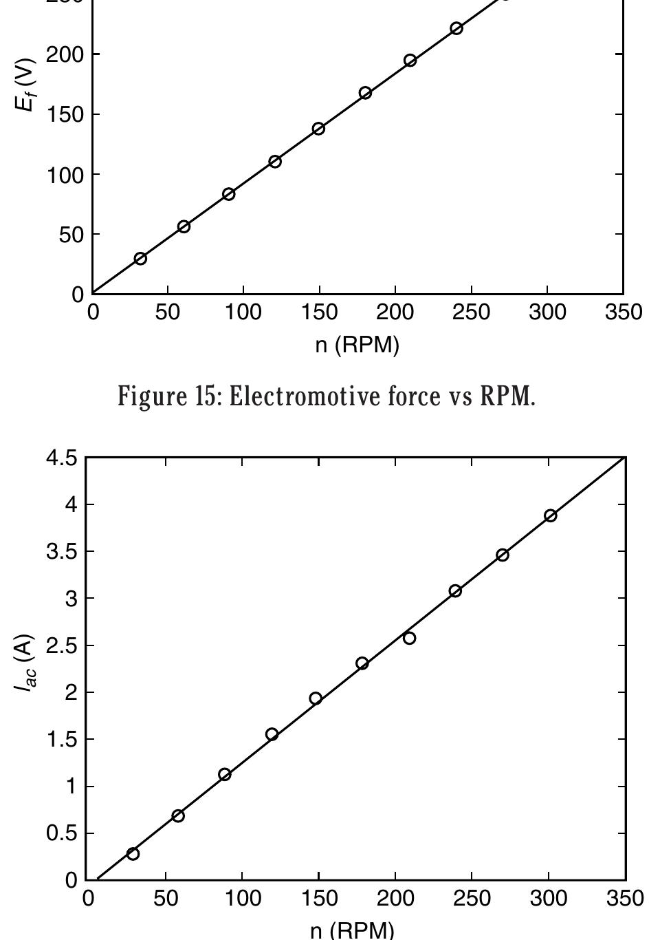 Figure 17 - Axial Flux Permanent Magnet Generator Design for