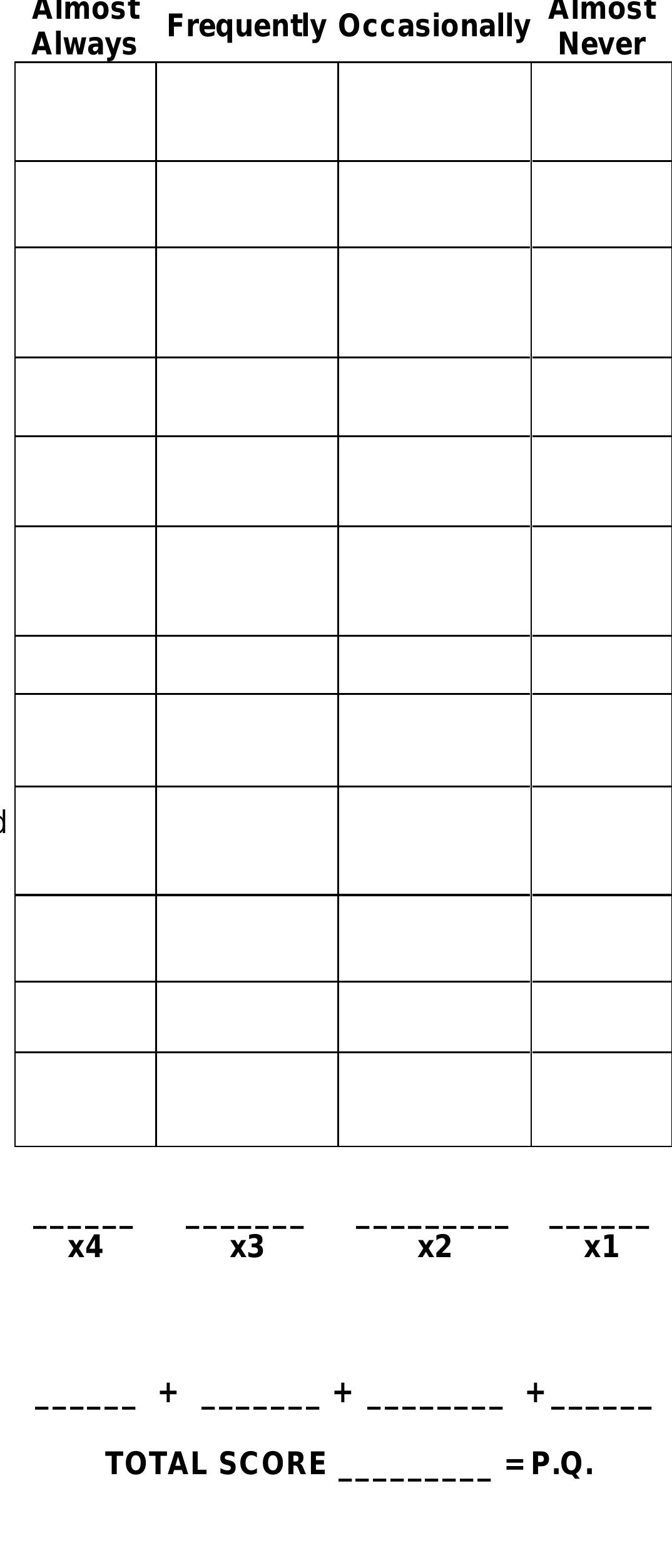 (PDF) Procrastination Scale (Lay, 1986) version 2