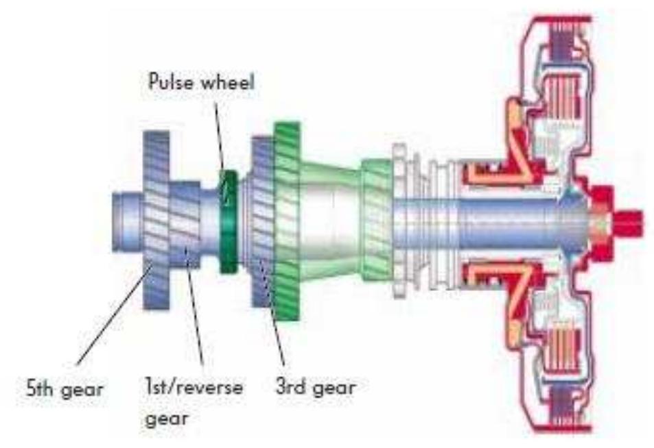 -2 input shaft 1(self-study programme 308, 2003) input shaft