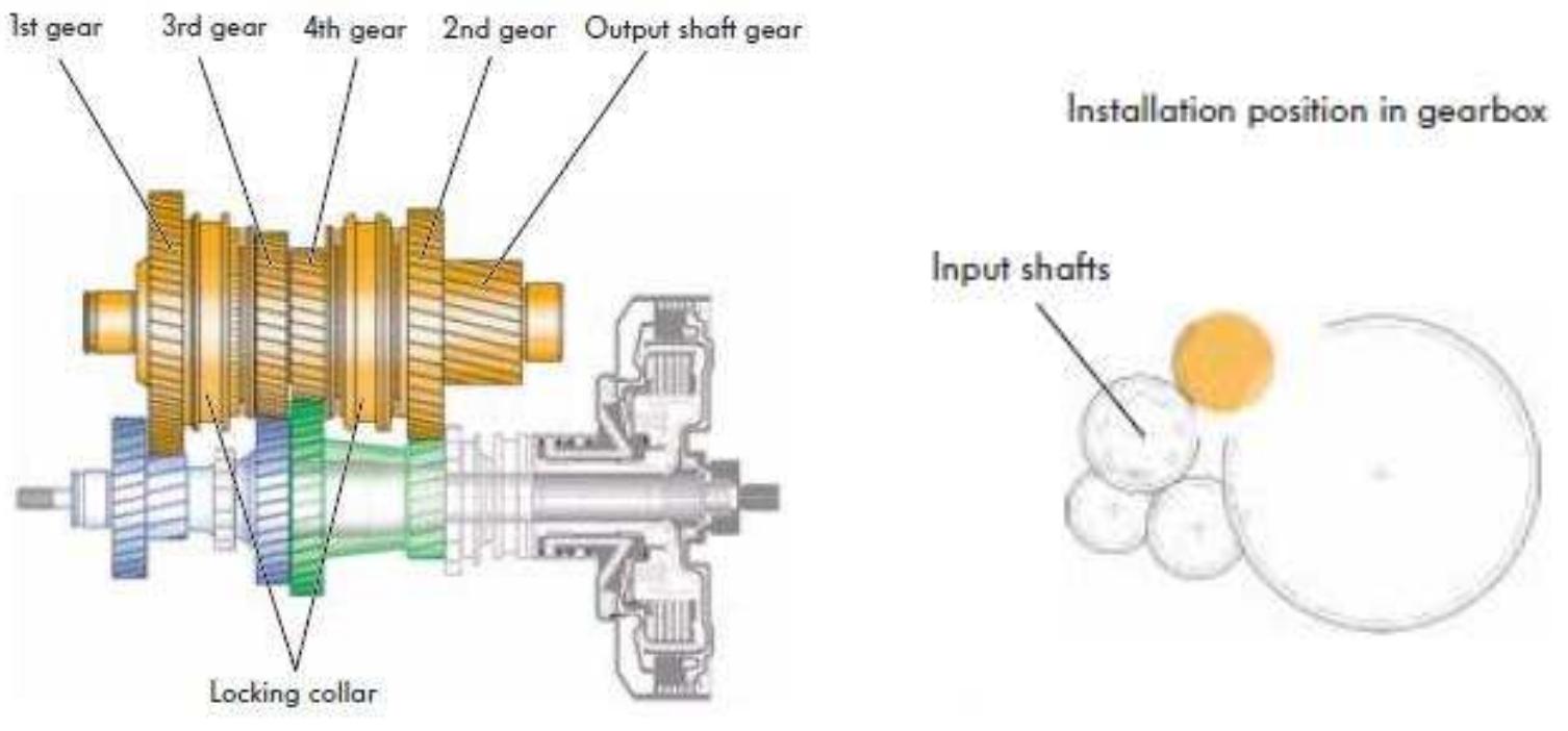 -4 front and side view of output shaft 1 (self-study
