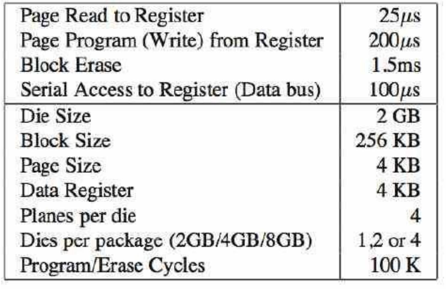 Types of ss system flash based ssd was introduced in 1995 by