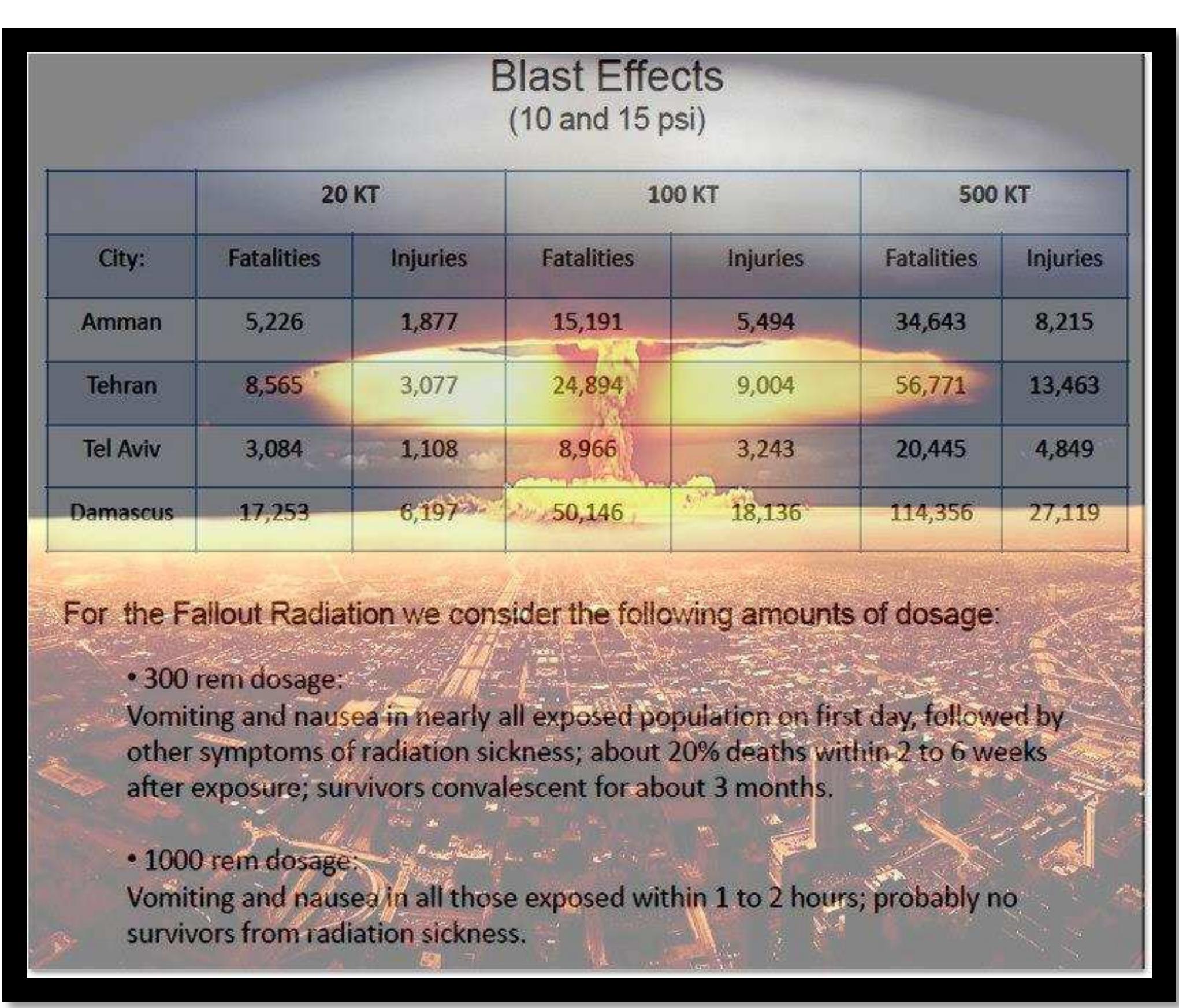 346). the nature of an atomic explosion. in the avalon