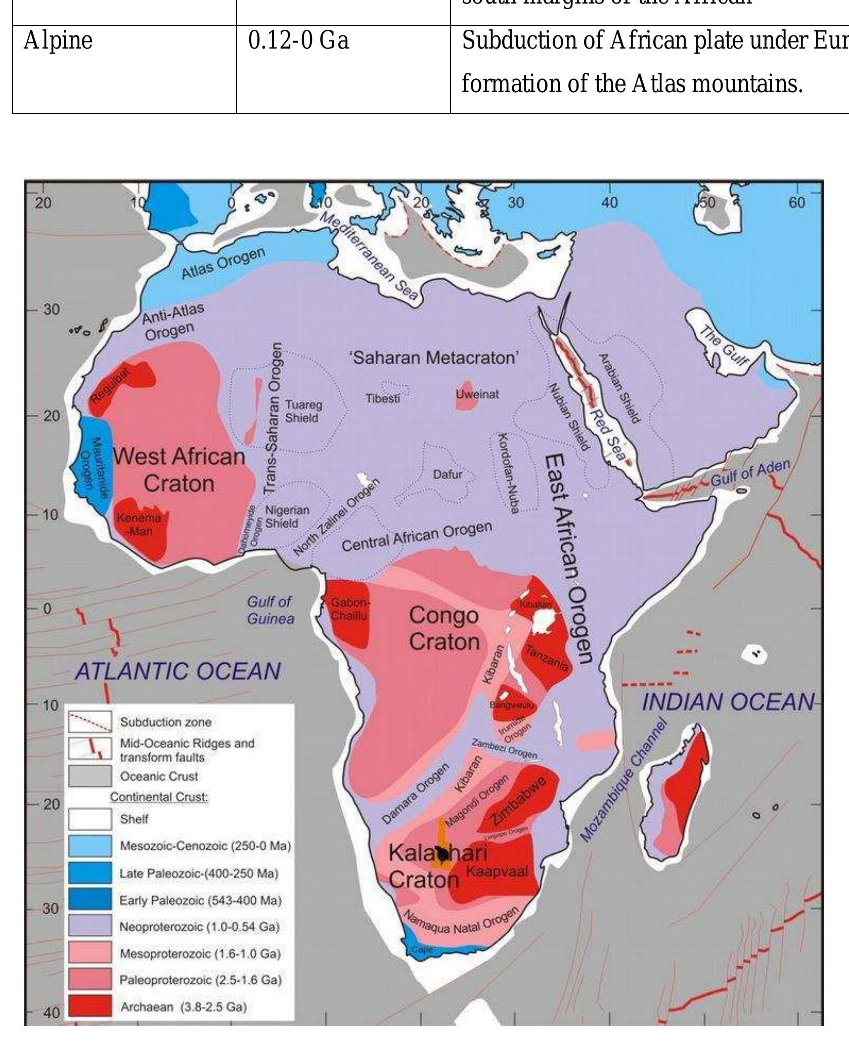(PDF) Geological Evolution of Africa