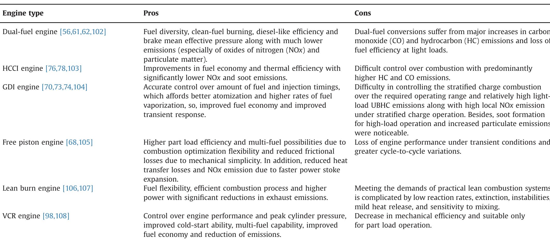 Table 4 - from Internal combustion engines: Progress and