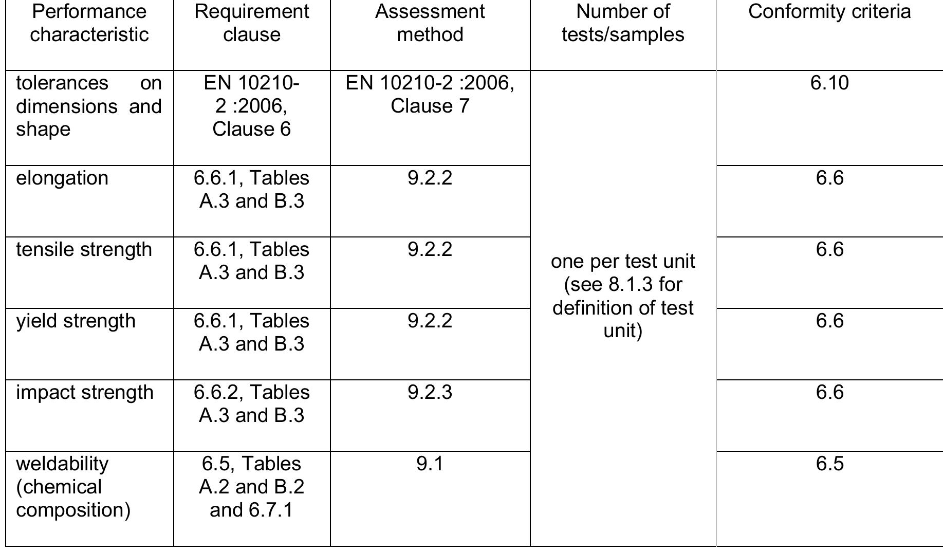 (PDF) BS EN 10210-1:2006: Hot finished structural hollow sections of ...