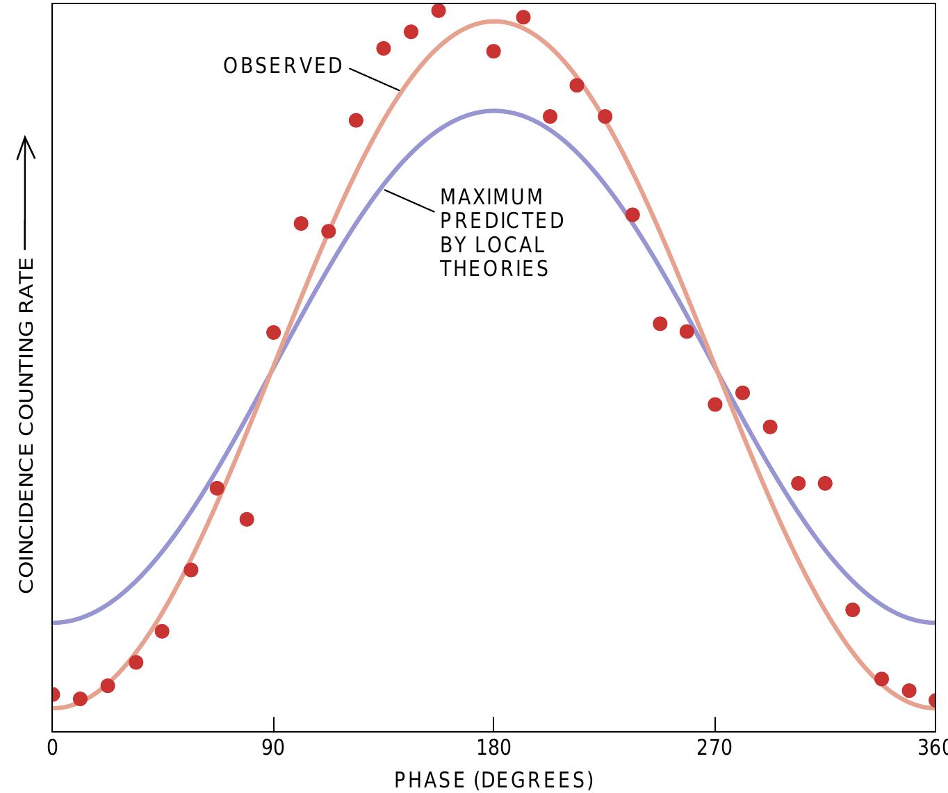 Figure 9 - from Faster than Light