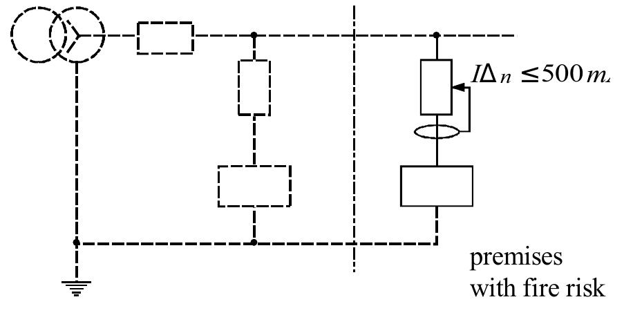 Figure 30 - 2. Earthing systems