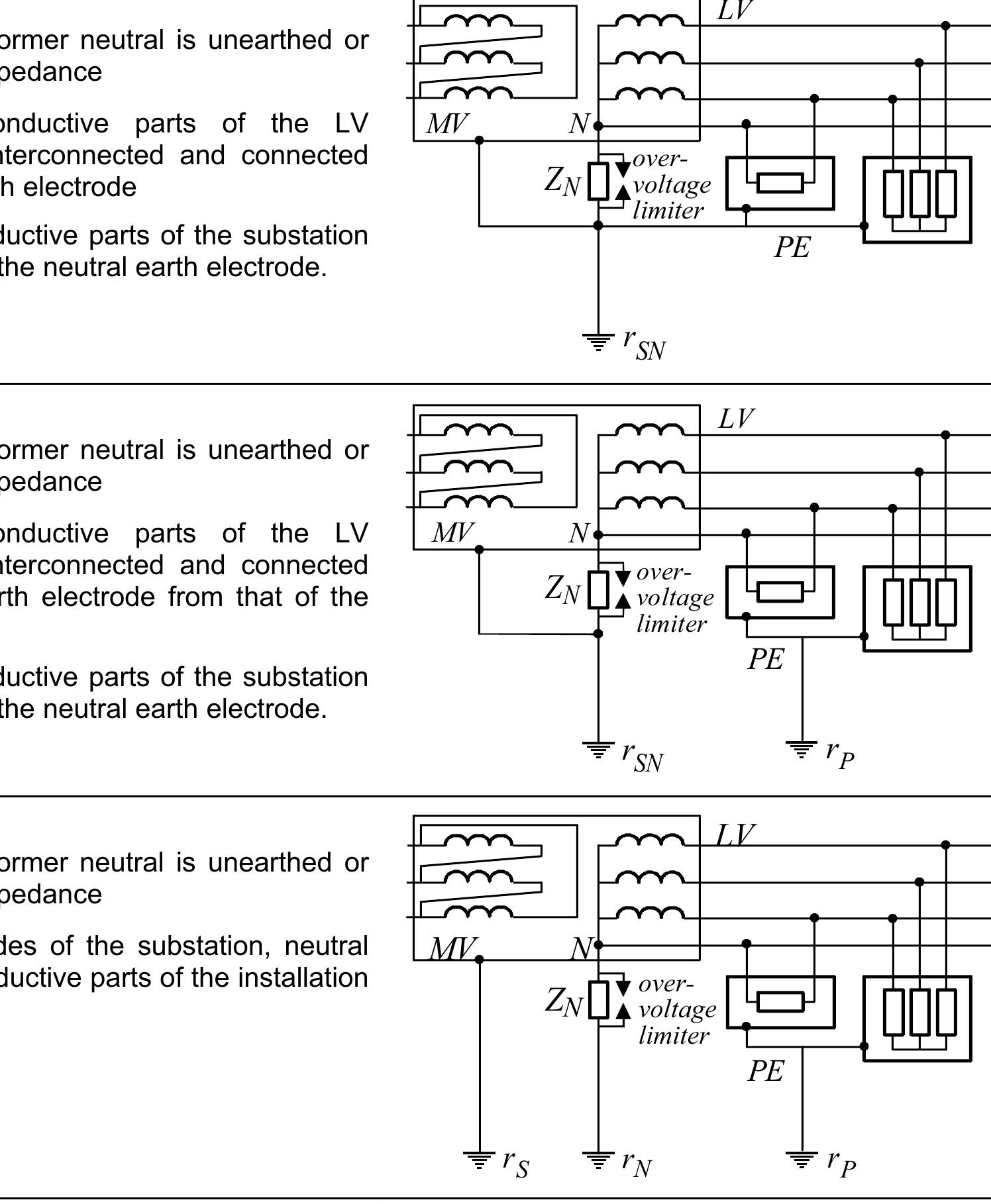 Figure 65 - 2. Earthing systems