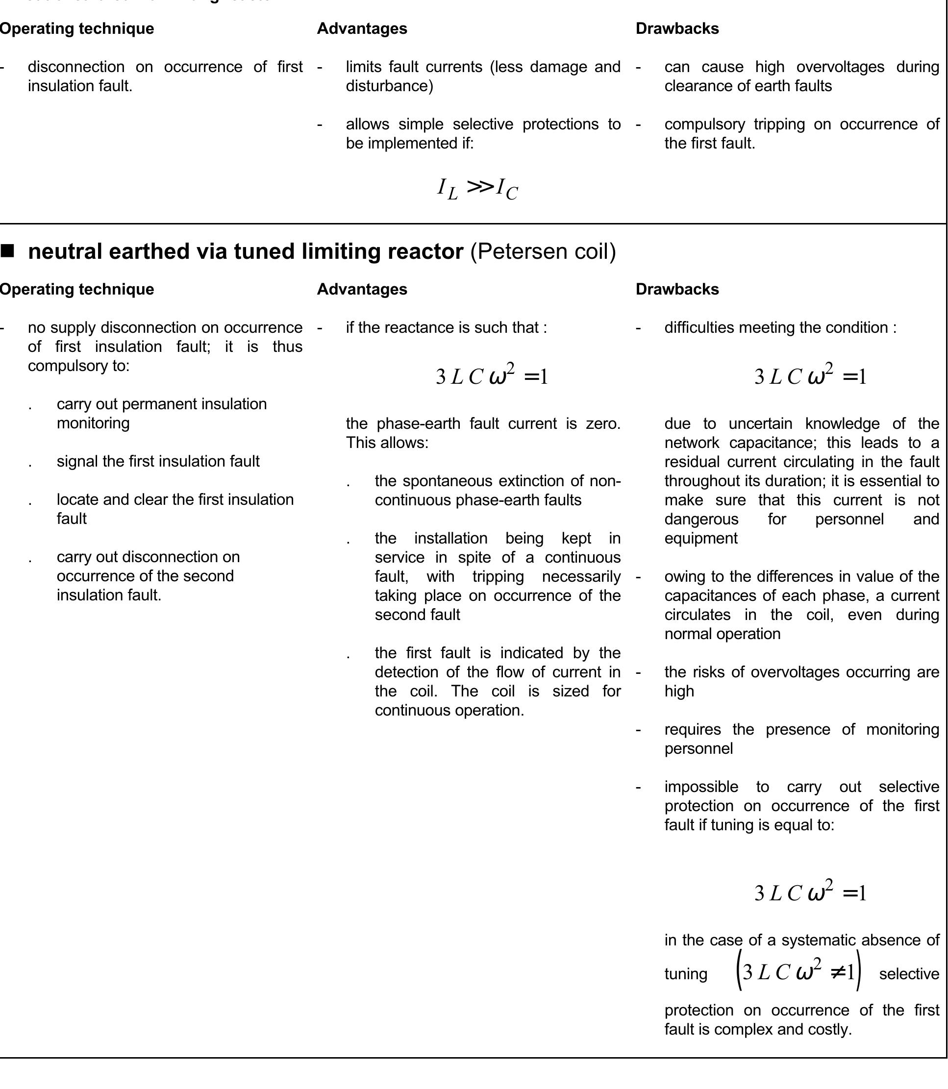 -16 (cont.): comparison of different earthing systems in