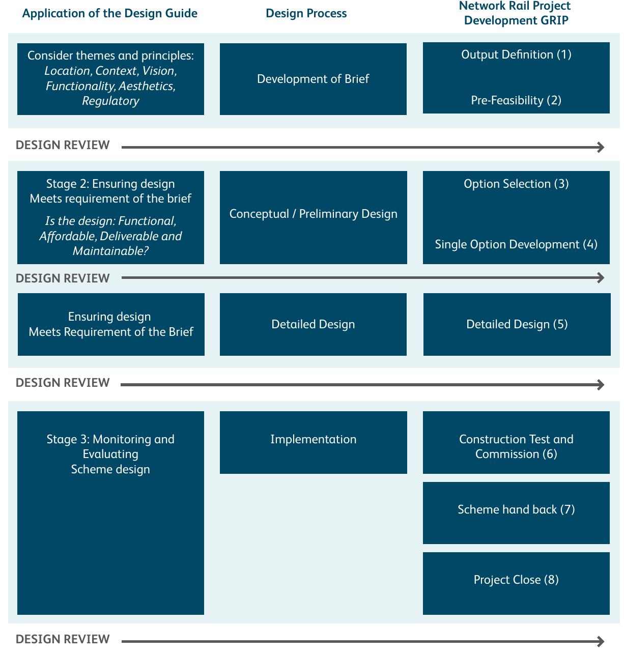 (PDF) Guide to Station Planning and Design Issue 1 Guide to Station ...