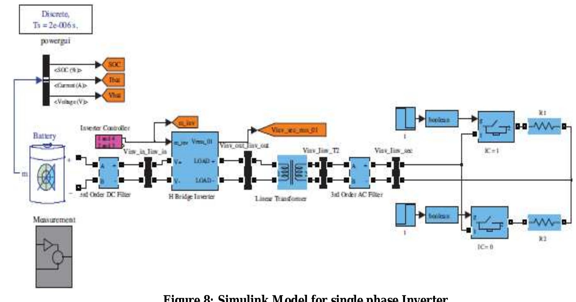 Figure 2 - from MATLAB Simulink for single phase PWM