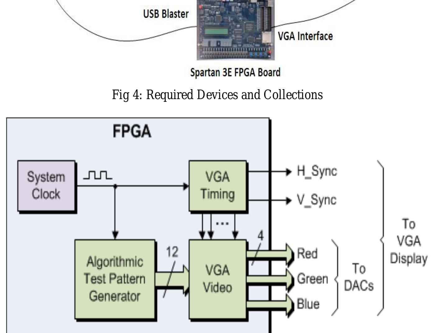 Block diagram of vga controller