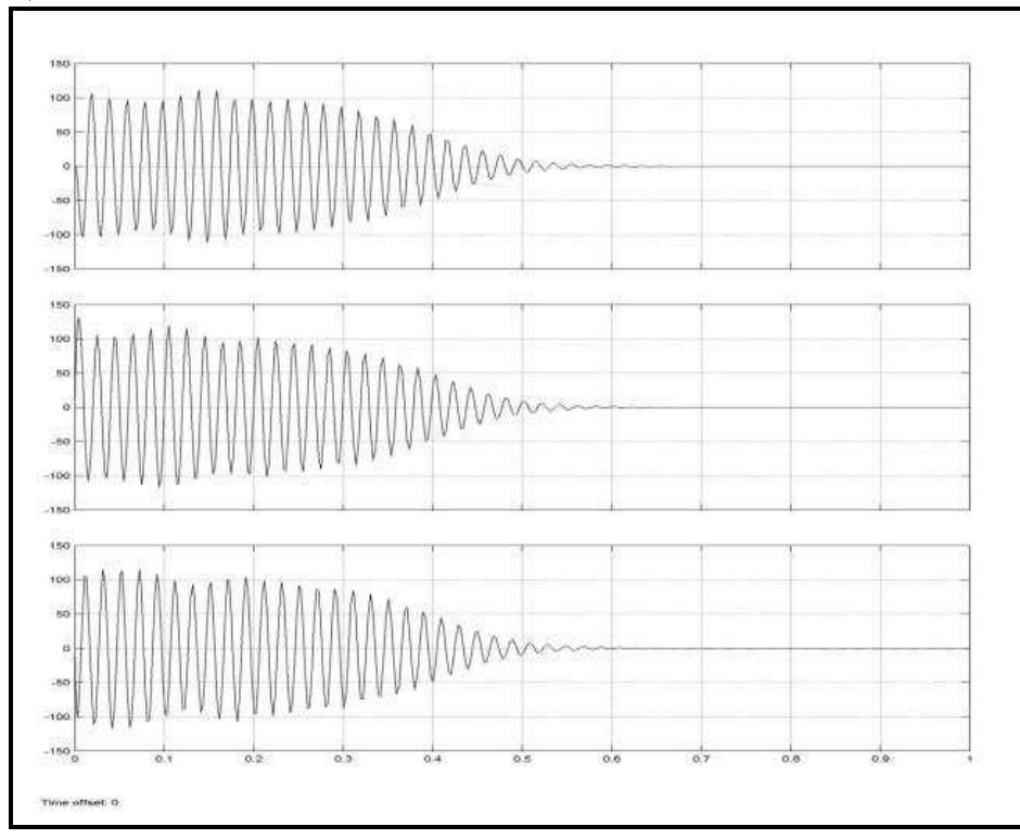C. rotor current in each a, b & c phases. fig. 5 rotor