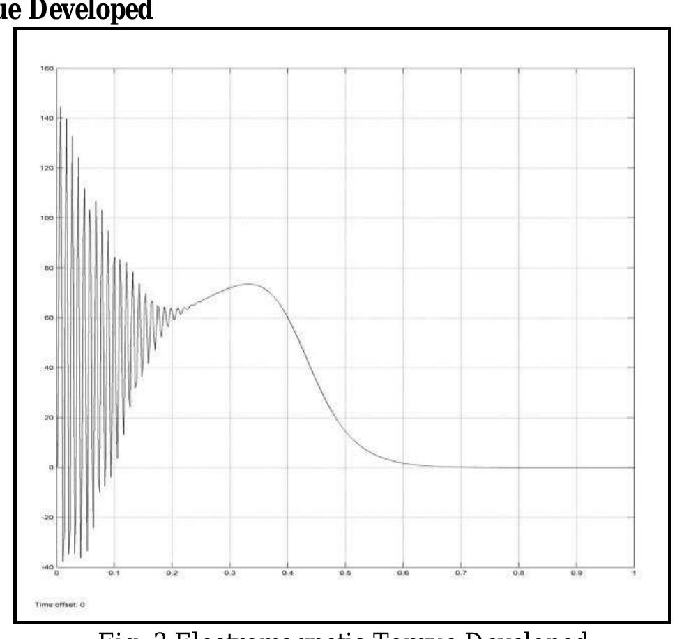 Pdf Mathematical Modelling Of An 3 Phase Induction Motor Using Matlab
