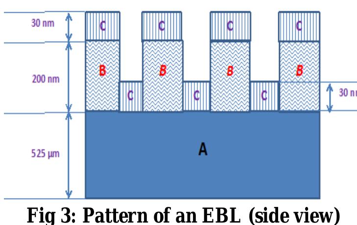 In this experiment raith ebl equipment (shown in above