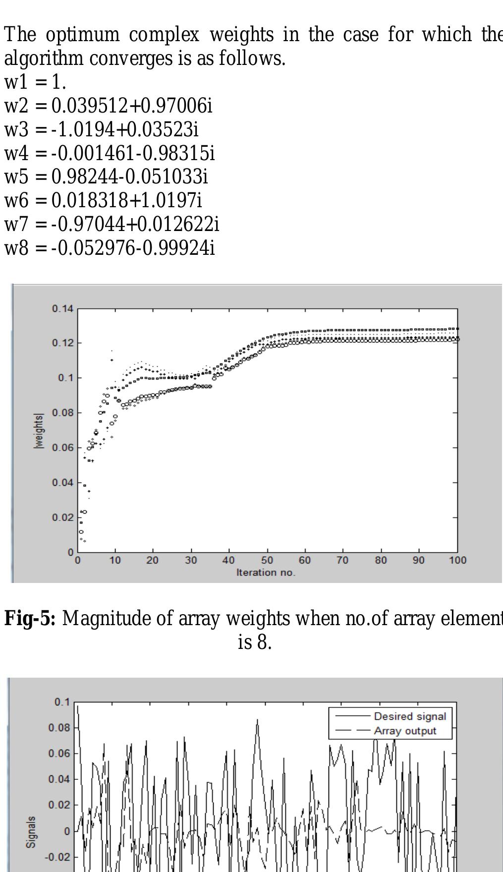 Figure 6 - ADAPTIVE BEAMFORMING USING LMS ALGORITHM