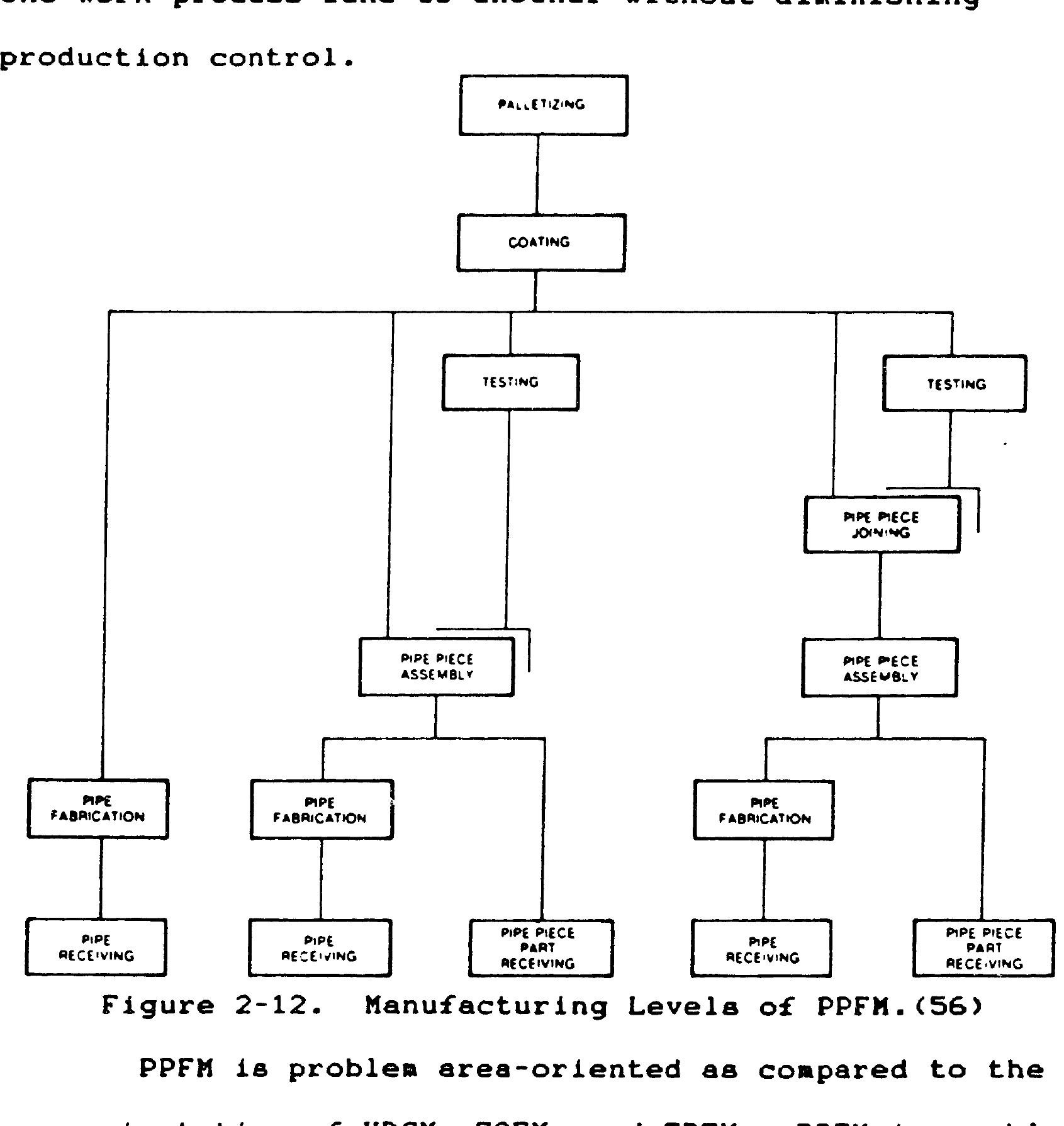 Separation by stages permits the switching of work flow fre