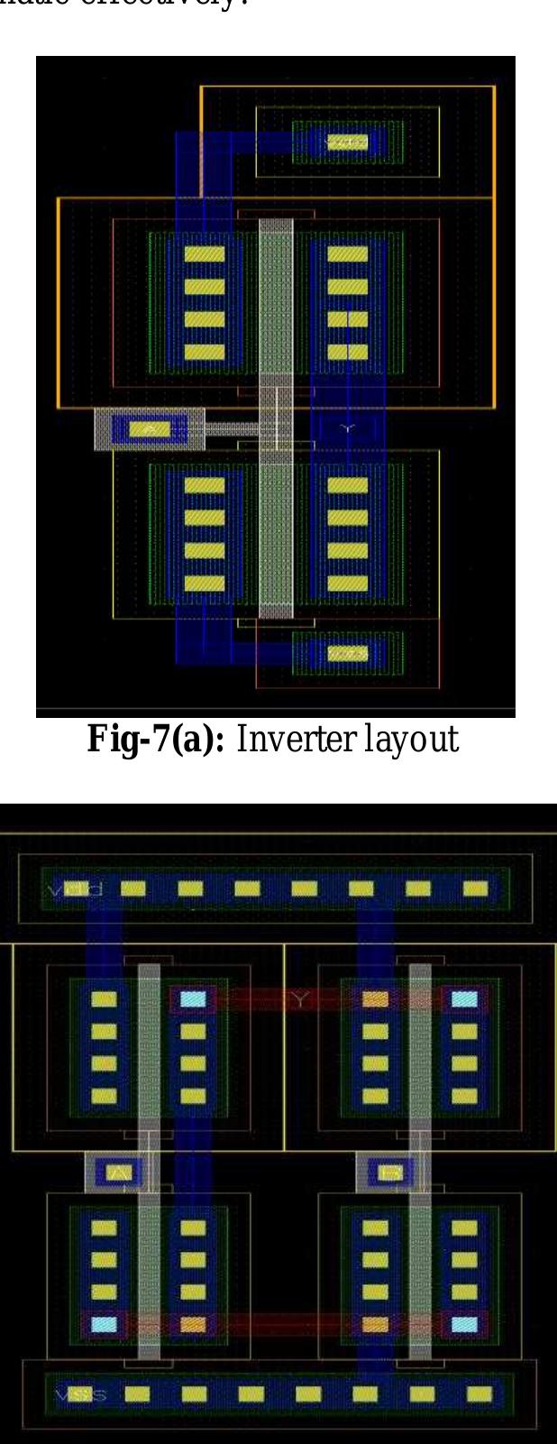 -7(b): nand gate layout 3.2. layout