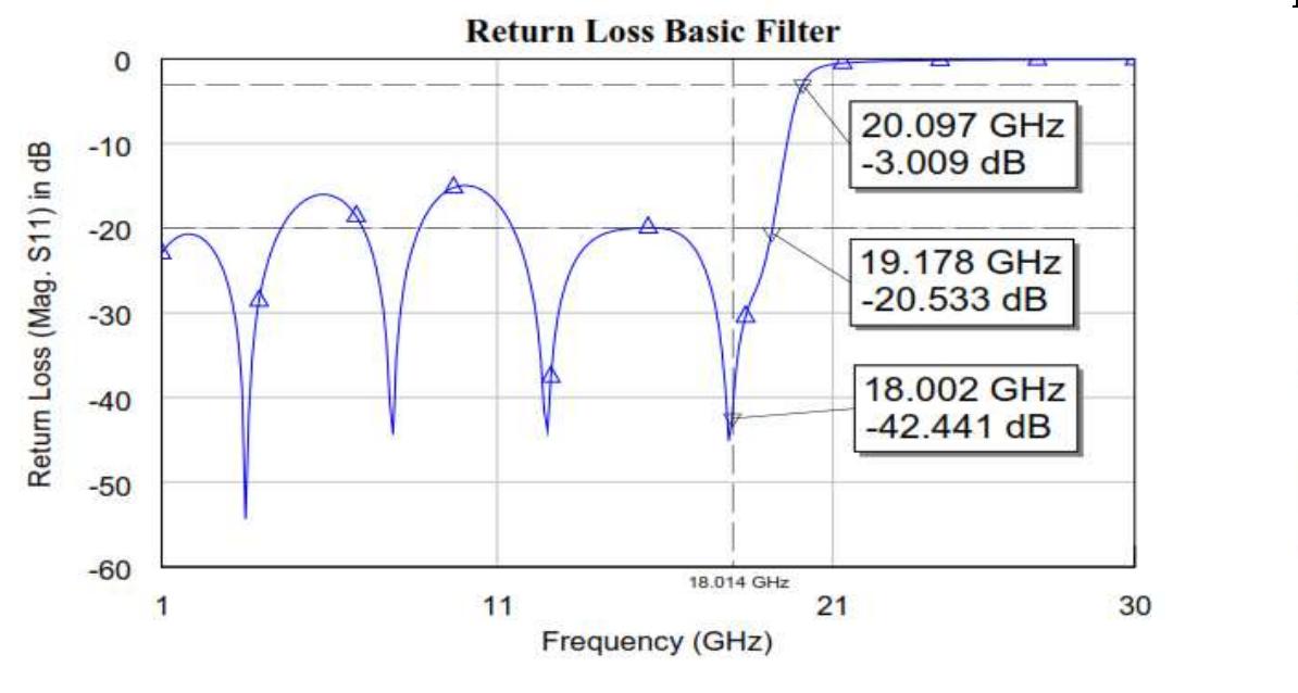 Return loss of basic low pass filter. retum loss of basic