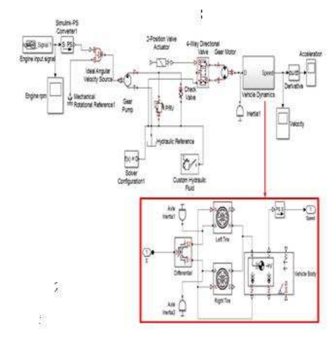 -4: simulink circuit the above graph shows the behavior of