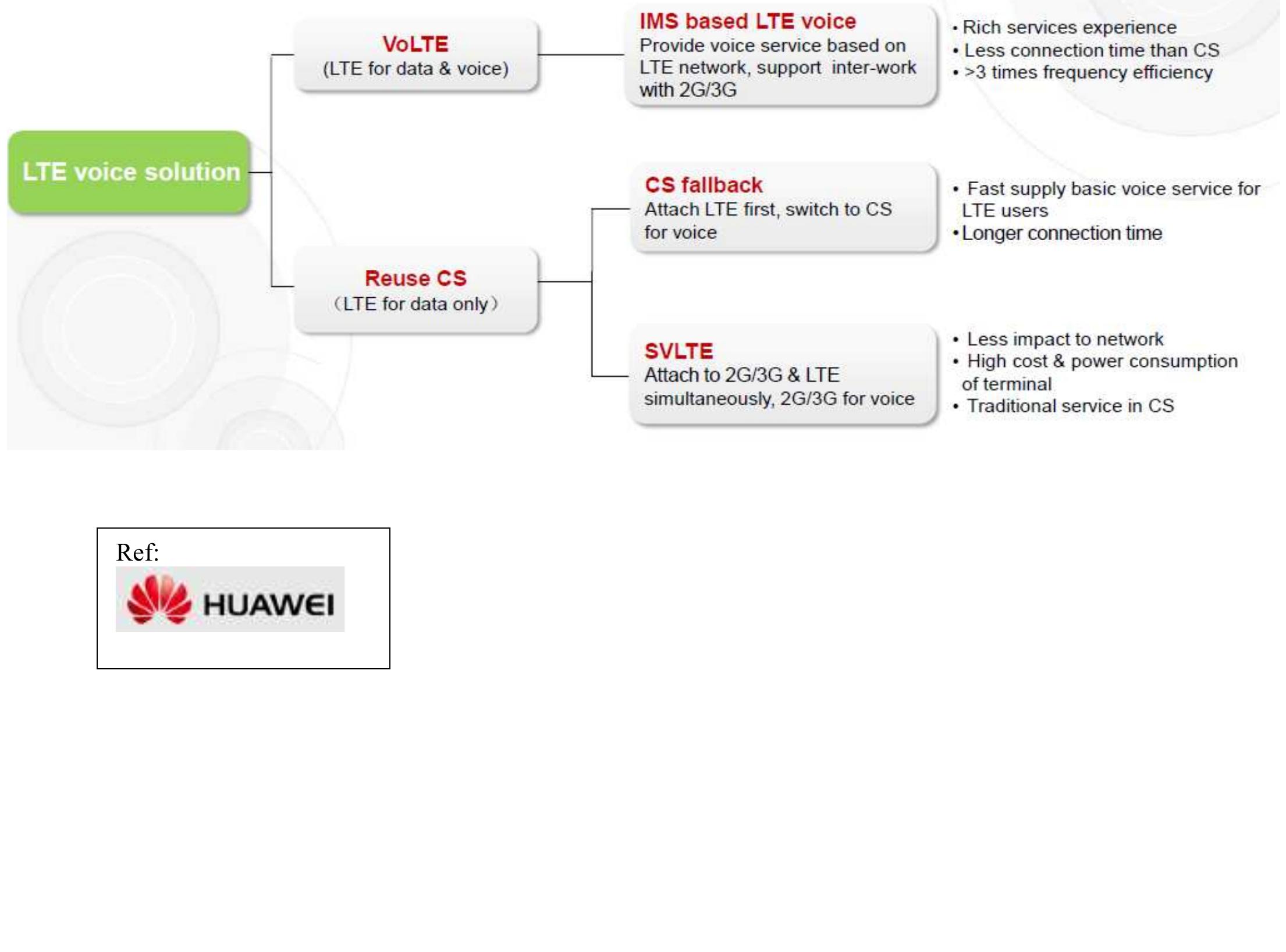 Figure 4 - UMTS/LTE/EPC Call Flows for CS FallBack