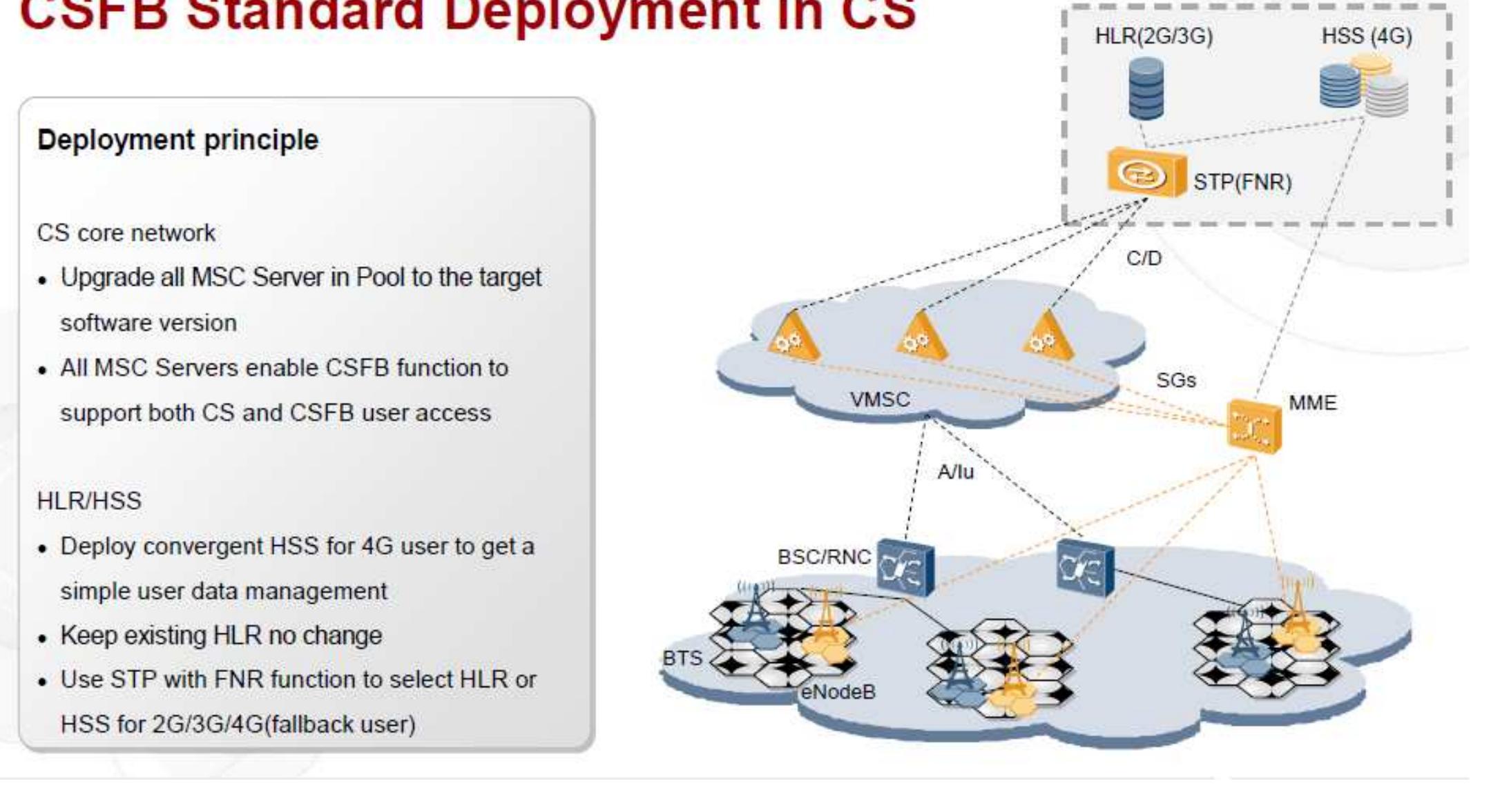 Figure 5 - UMTS/LTE/EPC Call Flows for CS FallBack
