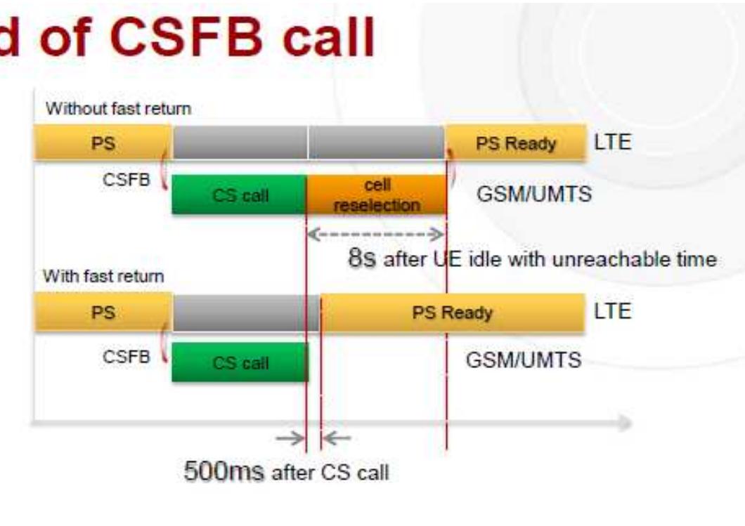 Figure 22 - UMTS/LTE/EPC Call Flows for CS FallBack