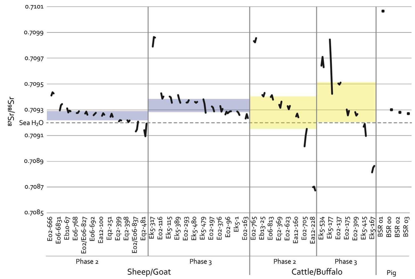 The mortality profiles shown in fig. 3 demonstrate that